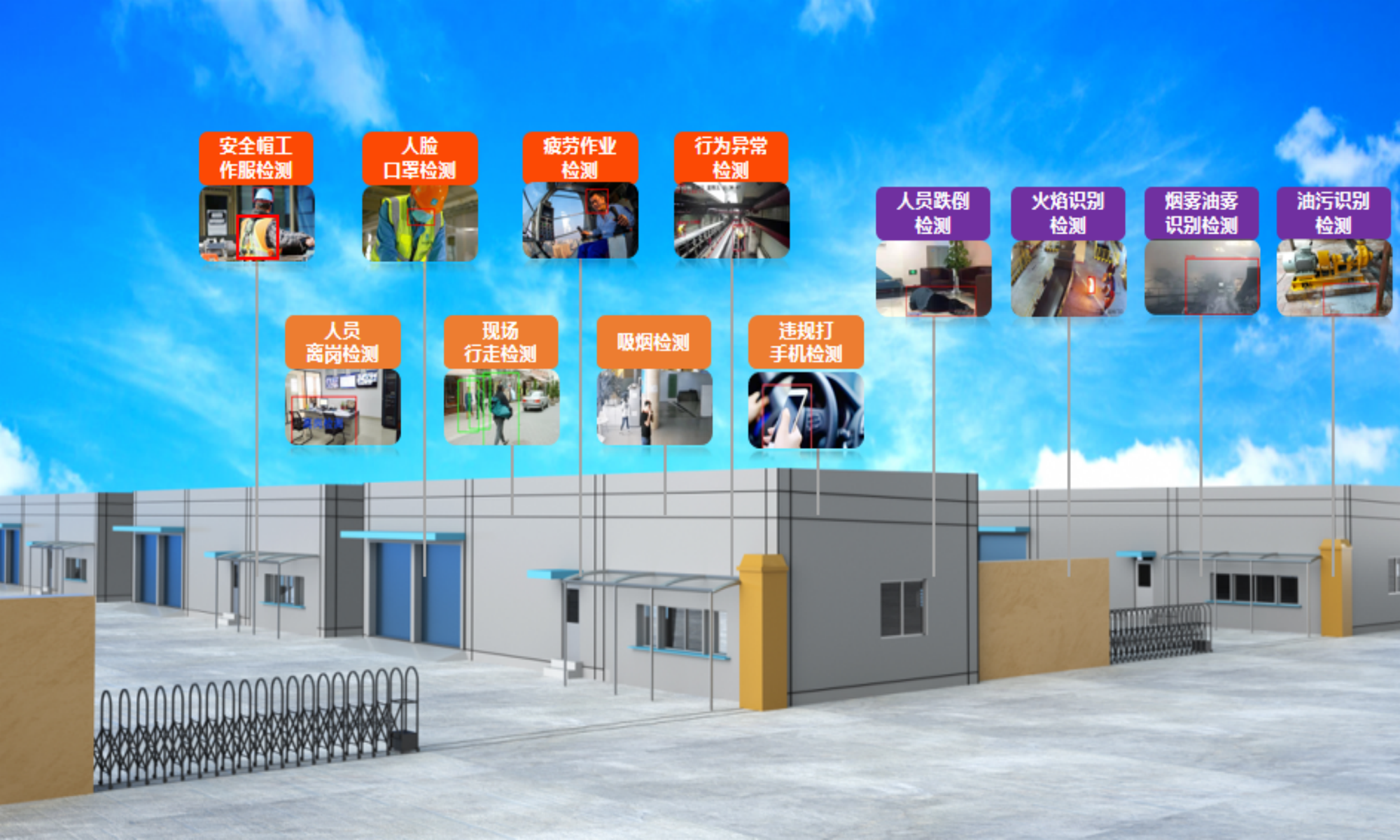 ABIS一站式构建“生物识别与AI能力”