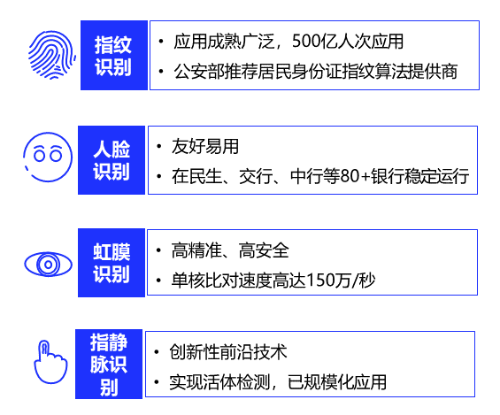 ABIS一站式构建“生物识别与AI能力”